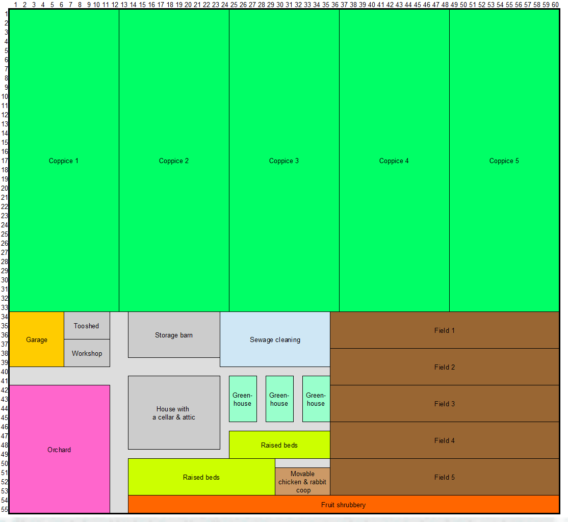 Self-Sustainability Tangent – Part 8 – Land Partitioning Again