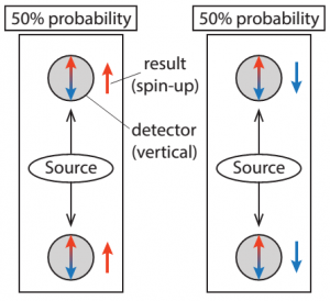 Bell’s Theorem explained