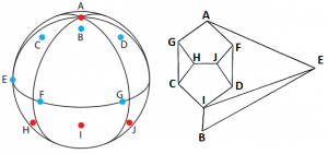 Kochen-Specker Theorem explained
