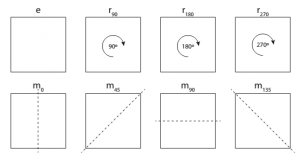 What is a symmetry group?
