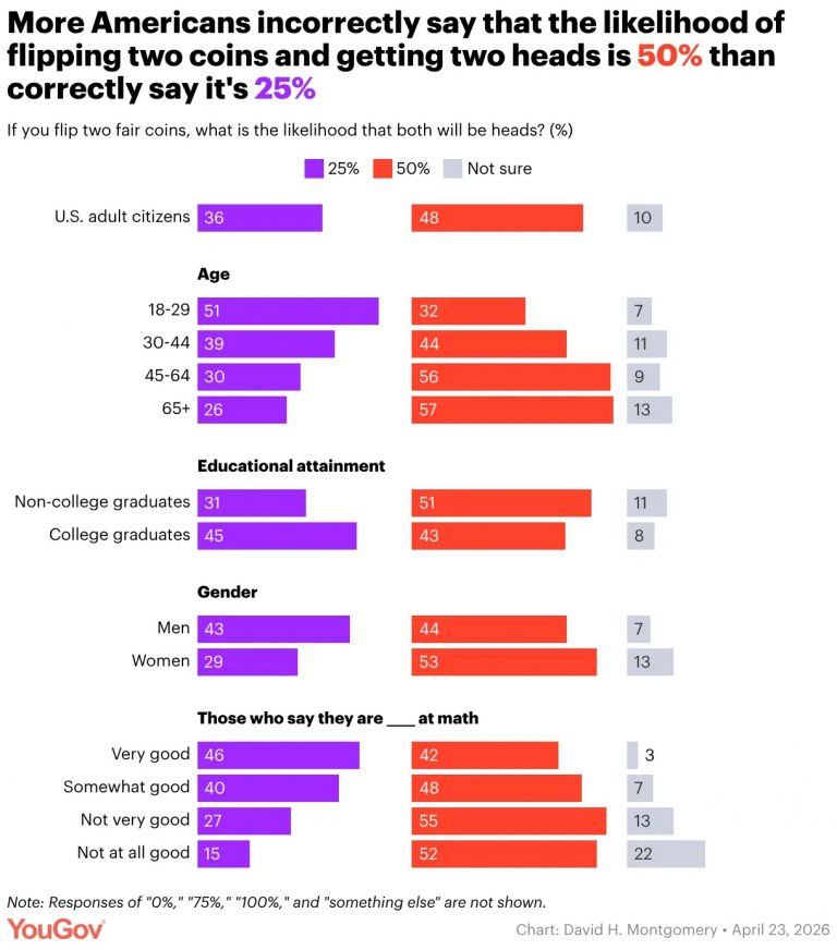 Now tempted to run a casino out of my house