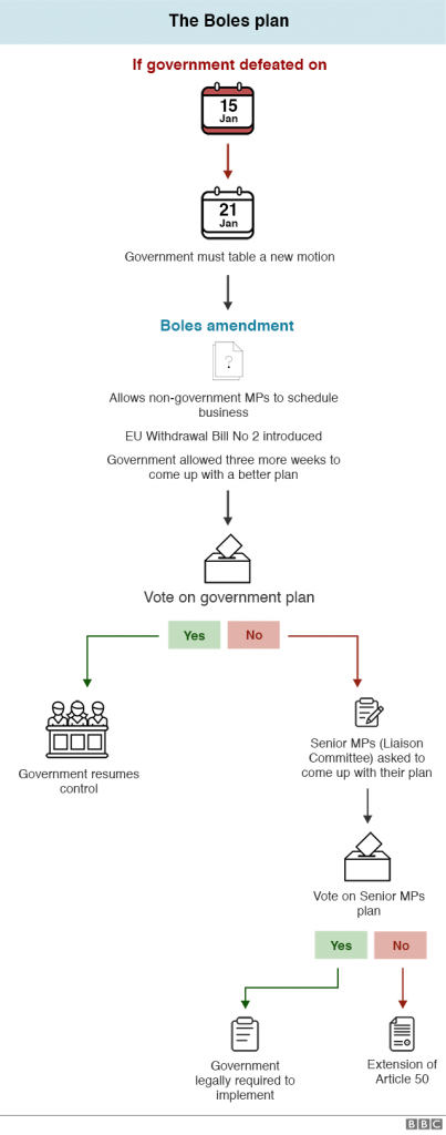 Brexit flowchart