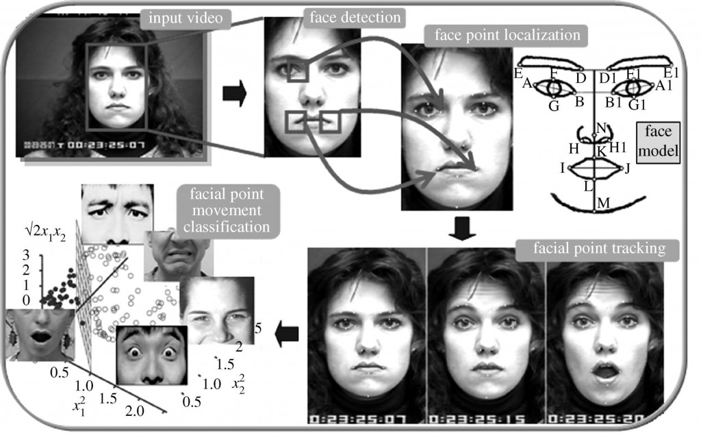 It’s Worse Than You Think: Facial Recognition